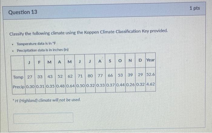 Solved Classify the following climate using the Koppen | Chegg.com