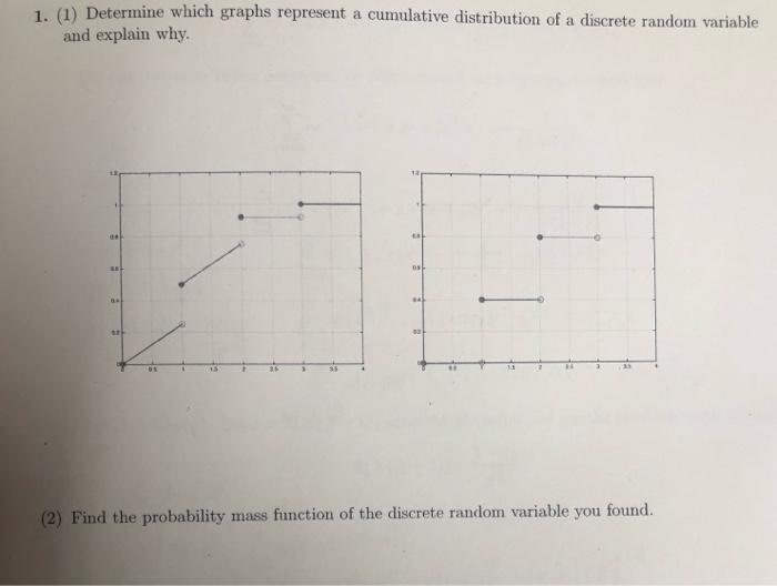 Solved 1. (1) Determine which graphs represent a cumulative | Chegg.com
