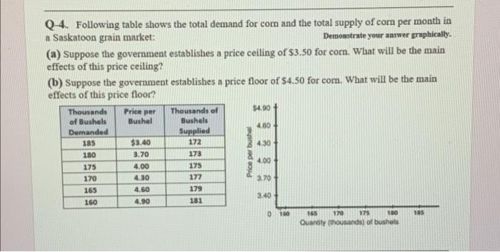 Solved Price per Q-4. Following table shows the total demand | Chegg.com