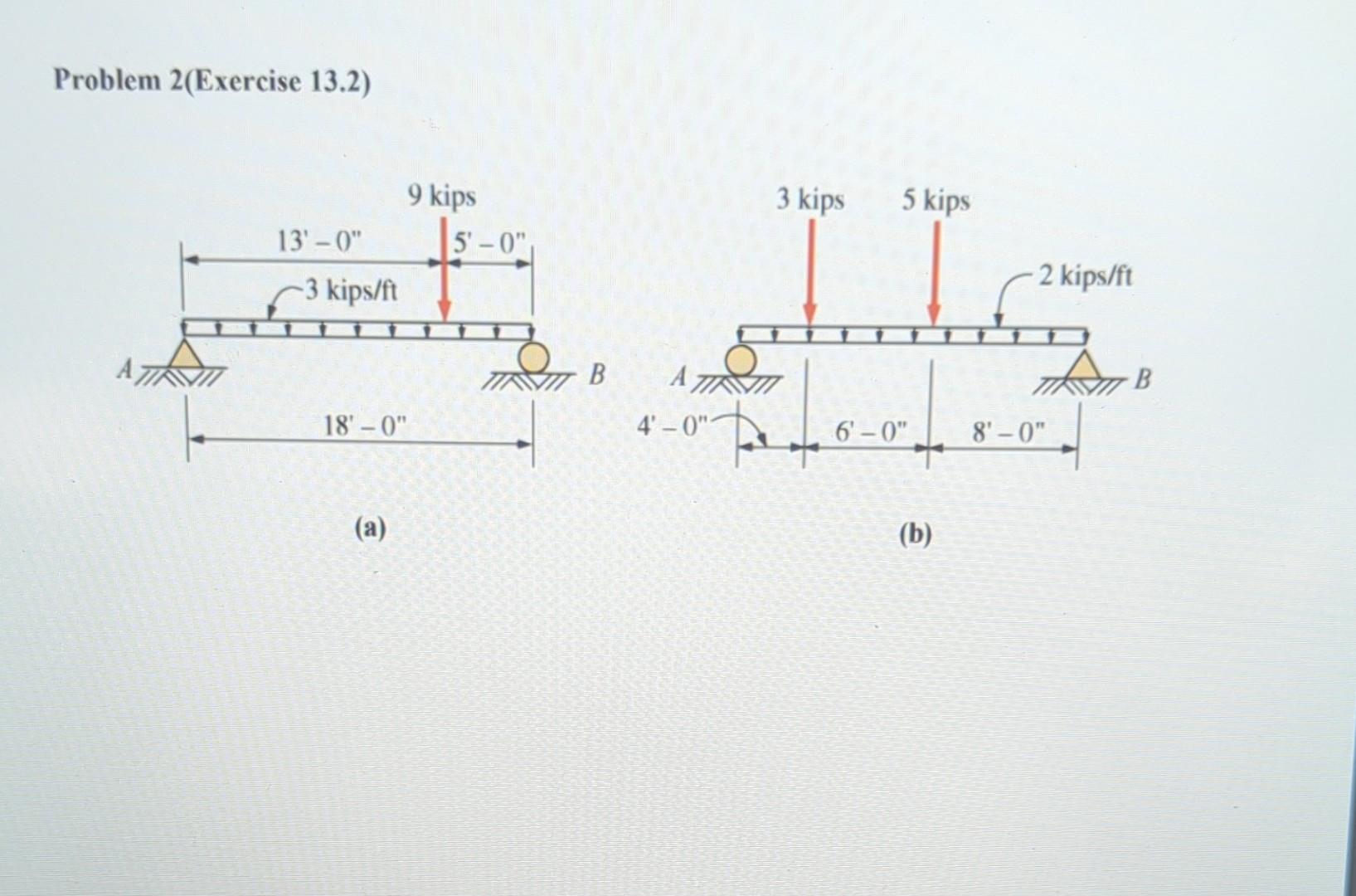 Solved beam reaction: calculate the reactions at points A | Chegg.com