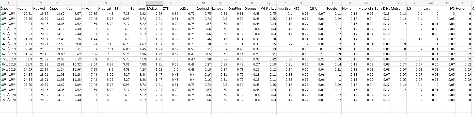 Solved For Oppo, load all the column data for the different | Chegg.com