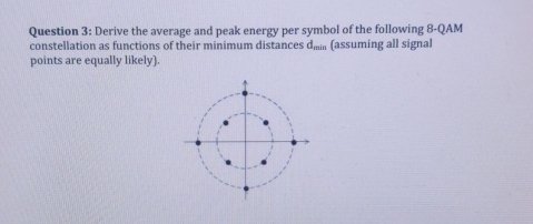Solved Question 3: Derive the average and peak energy per | Chegg.com