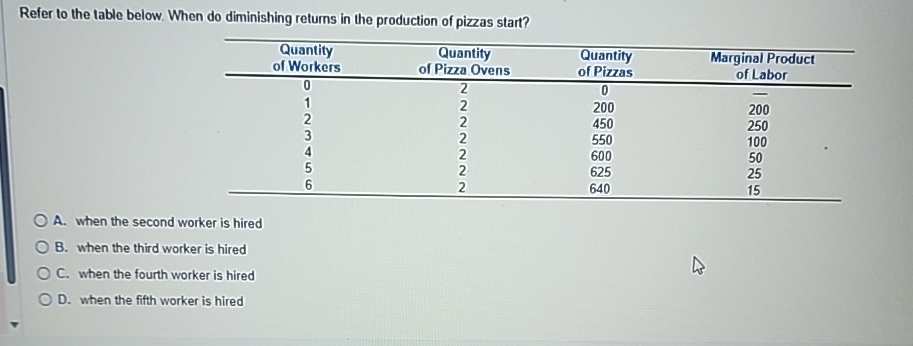 Solved Refer to the table below. When do diminishing returns | Chegg.com