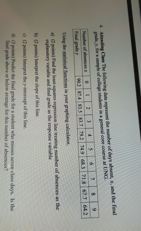 Solved 4. Attending Class The following data represent the | Chegg.com