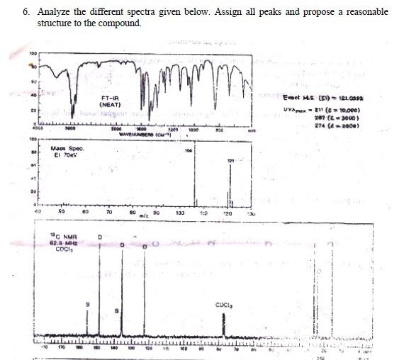 6. Analyze the different spectra given below. Assign | Chegg.com
