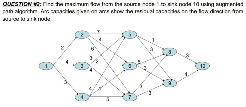 Solved QUESTION #2: Find the maximum flow from the source | Chegg.com