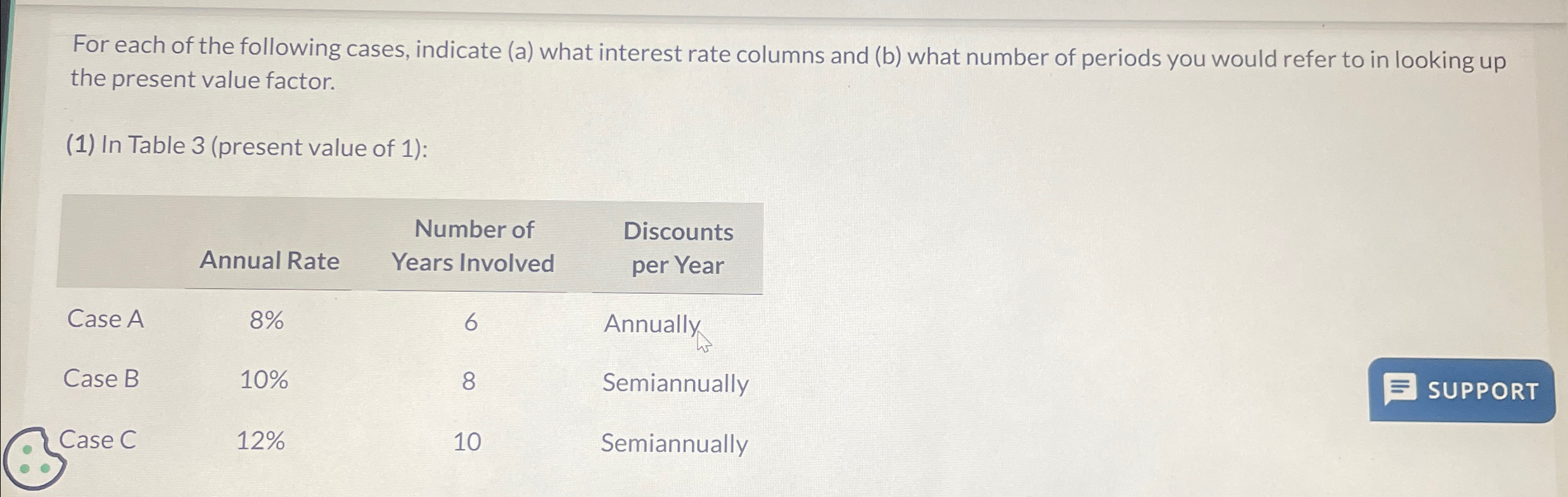 Solved For each of the following cases, indicate (a) ﻿what | Chegg.com