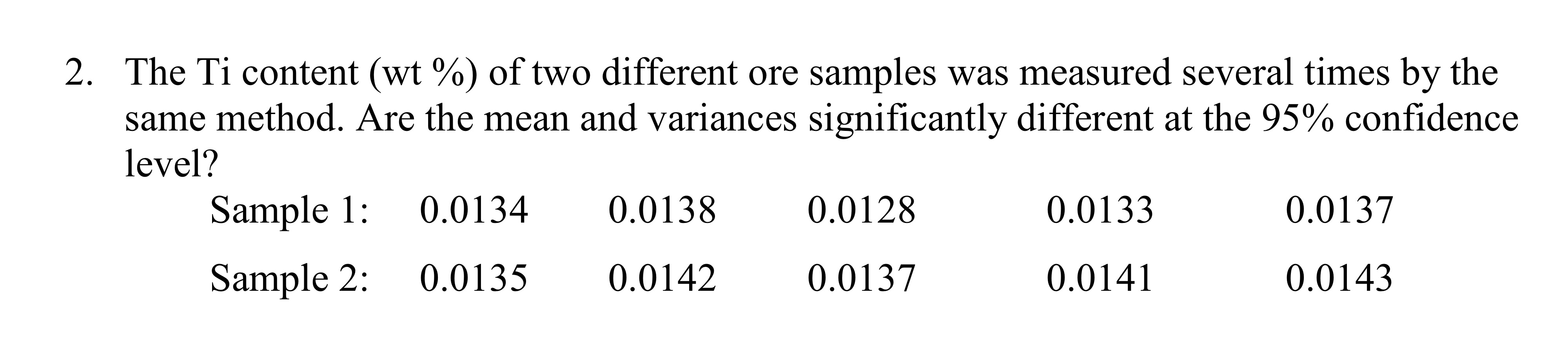 Solved The Ti content (wt %) ﻿of two different ore samples | Chegg.com