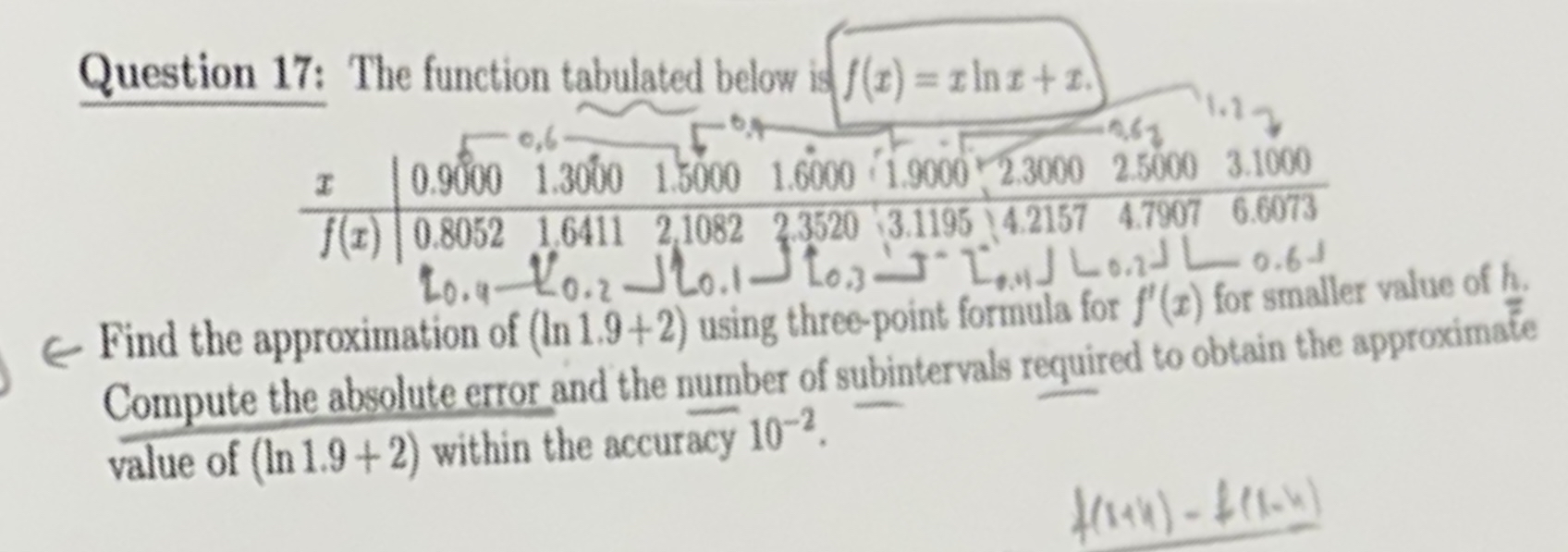 Solved Find the approximation of (ln1.9 +2) ﻿using the point | Chegg.com