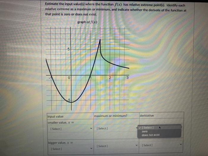 Solved Estimate the input value(s) where the function f(x) | Chegg.com