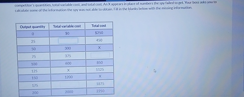 competitor's quantities, total variable cost, and | Chegg.com