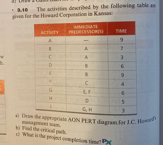 Solved a) Draw the appropriate AON PERT diagram for J.C. | Chegg.com