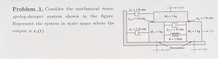 Solved Problem 1. Consider the mechanical massspring-damper | Chegg.com