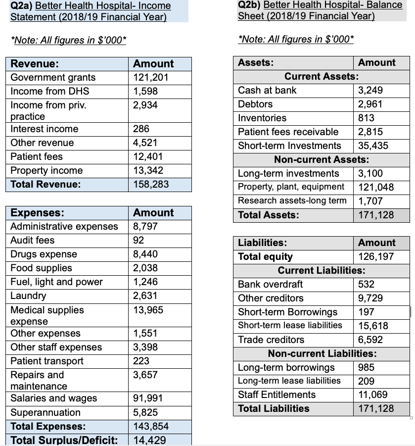 Based on the information in the income statement and | Chegg.com