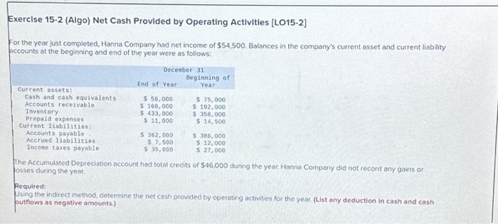 Solved Exercise 15.2 (Algo) Net Cash Provided by Operating | Chegg.com