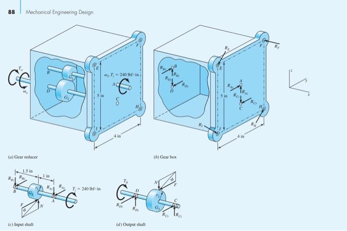 Solved 88 Mechanical Engineering Design (a) Gear reducer (b) | Chegg.com