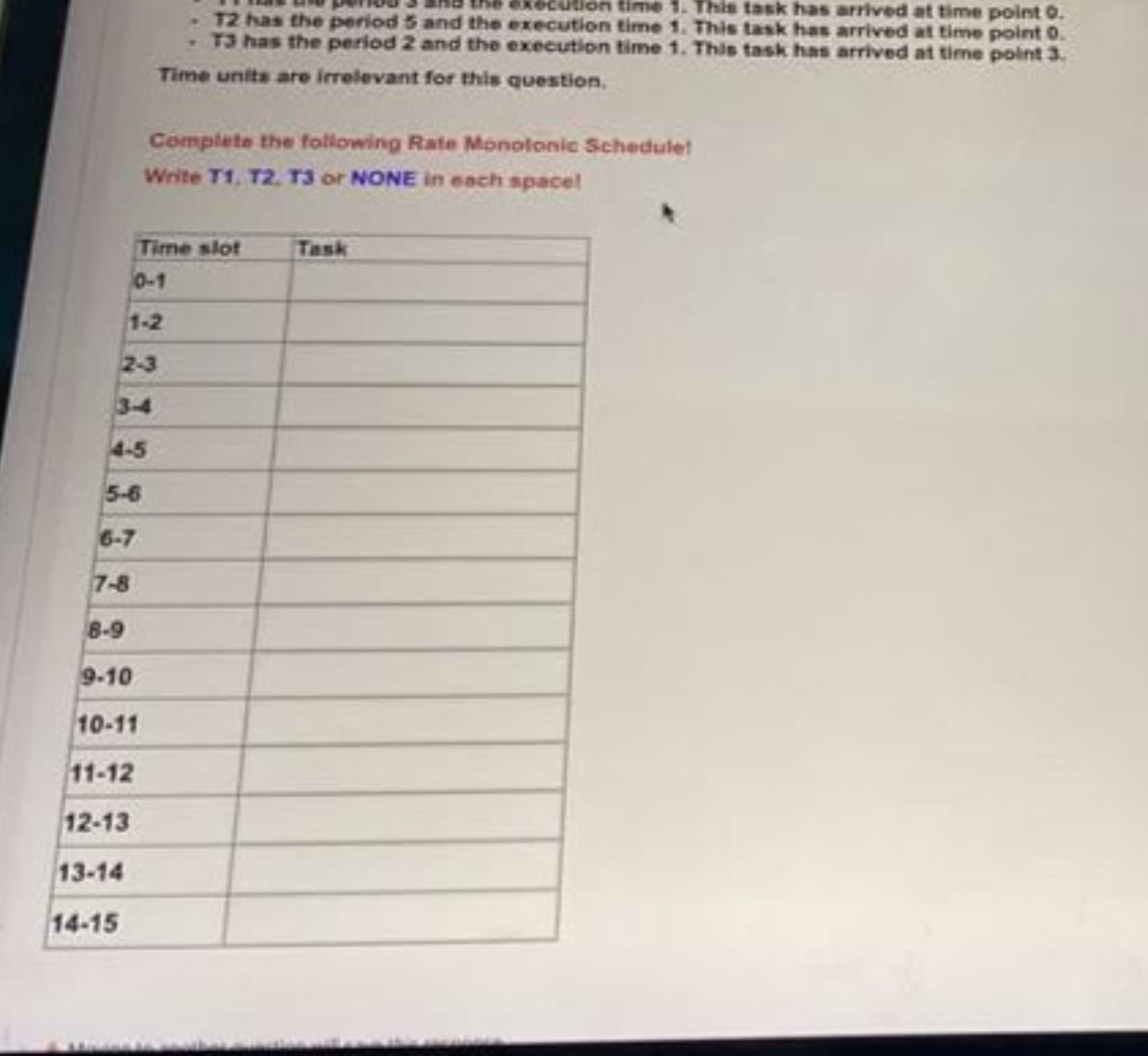 Solved T2 ﻿has the period 5 ﻿and the execution time 1. ﻿This | Chegg.com