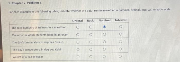 Solved For each example in the following table, indicate | Chegg.com
