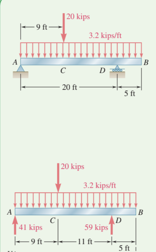Solved I would like to be shown step by step how to take the | Chegg.com