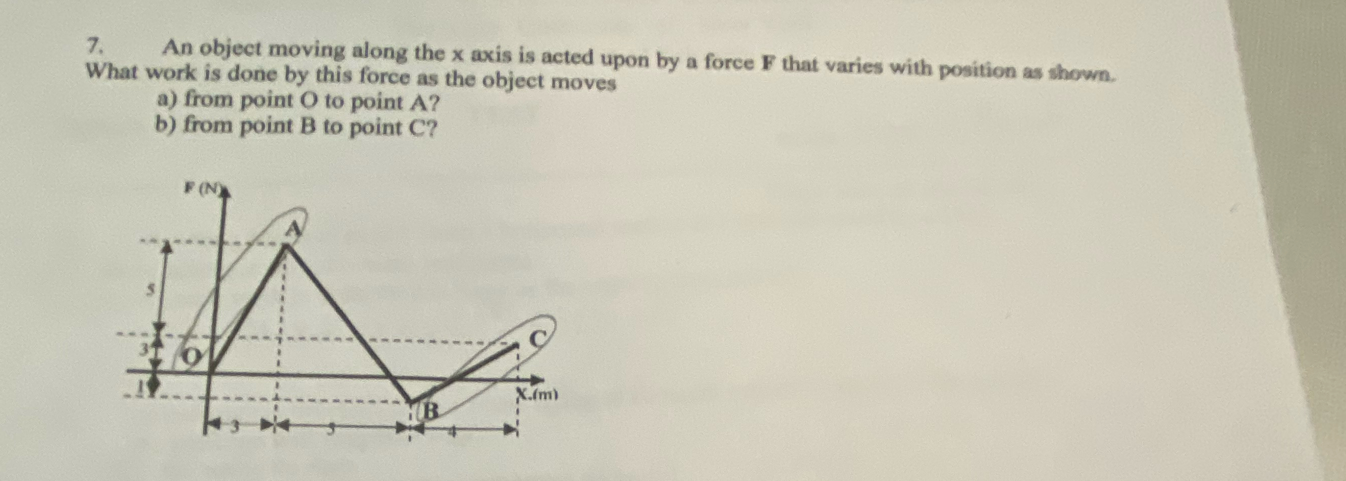 Solved An object moving along the x ﻿axis is acted upon by a | Chegg.com