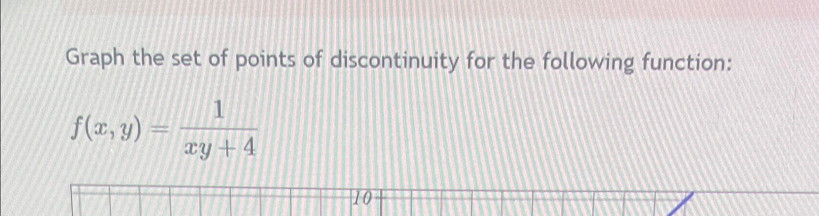 Solved Graph the set of points of discontinuity for the | Chegg.com