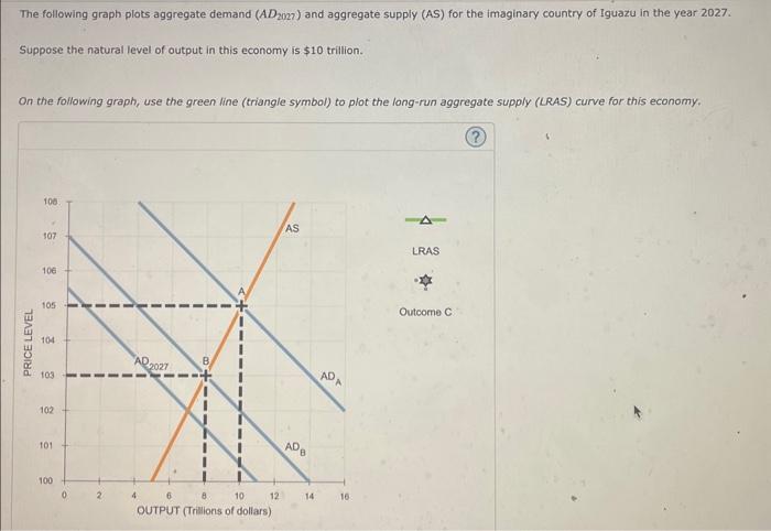 Solved The following graph plots aggregate demand (AD2027) | Chegg.com