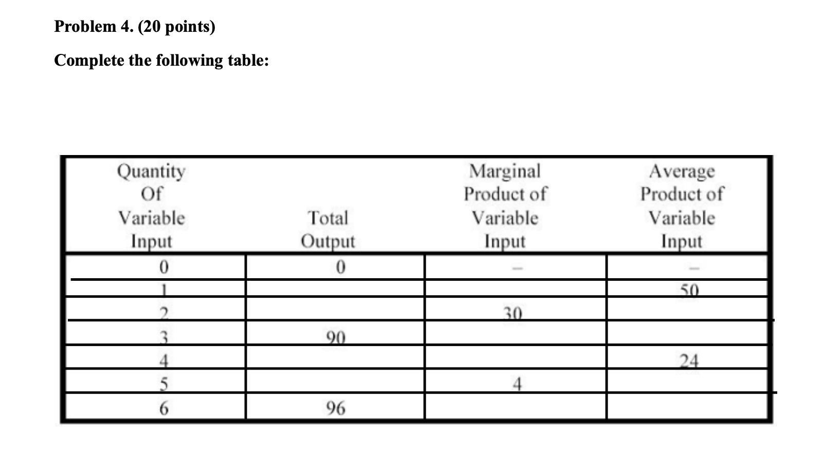 Solved complete the following table: Quantity of variable | Chegg.com