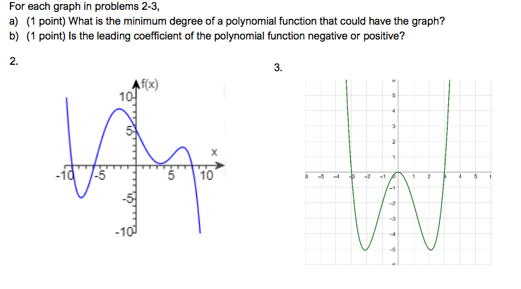 Solved For each graph in problems 2-3,a) (1 ﻿point) ﻿What is | Chegg.com