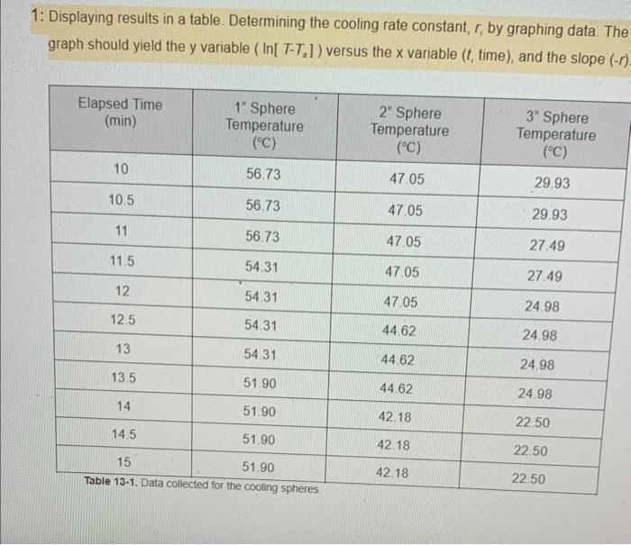 1: Displaying results in a table. Determining the | Chegg.com