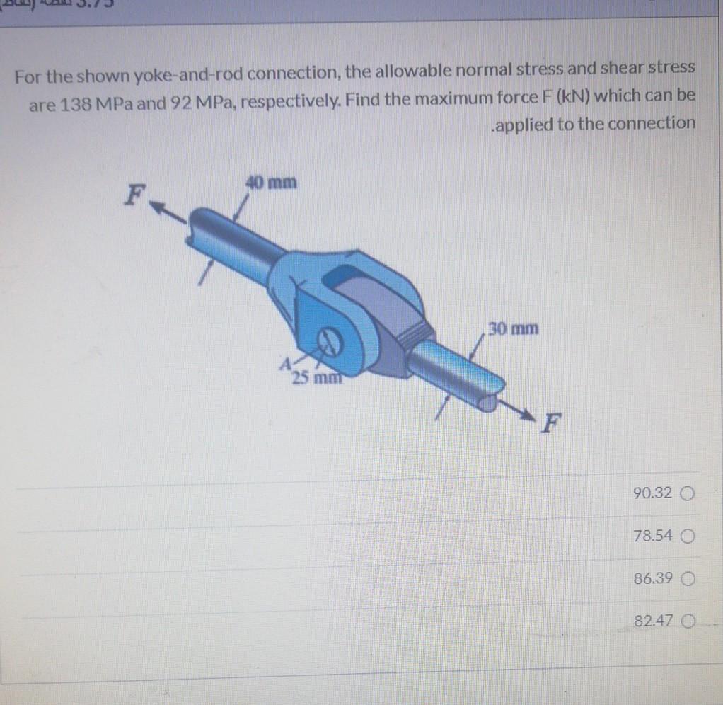 Solved For the shown yoke-and-rod connection, the allowable | Chegg.com