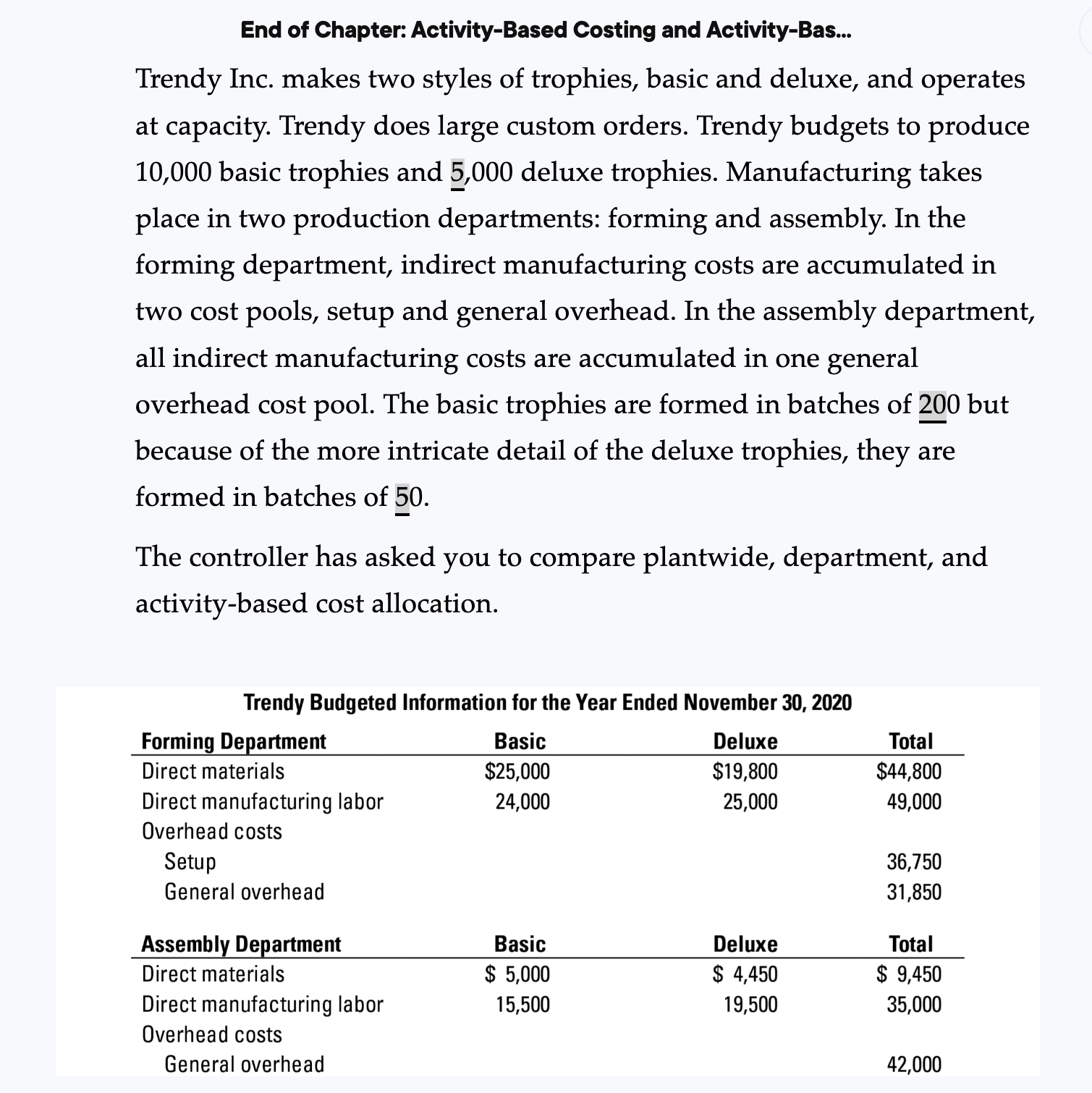 Solved End of Chapter: Activity-Based Costing and | Chegg.com