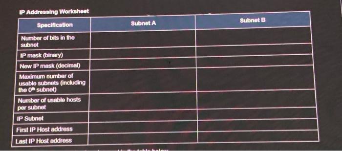 Solved Part 1: Develop an IP Addressing Scheme Total points: | Chegg.com