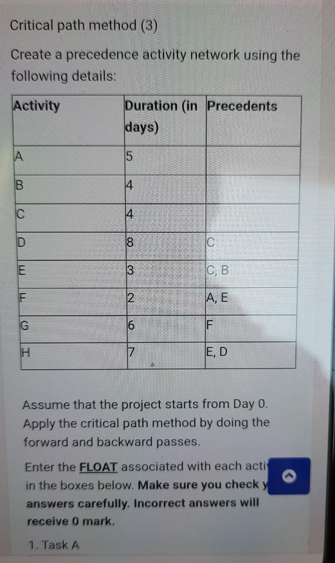 Solved Critical path method (3) Create a precedence activity | Chegg.com