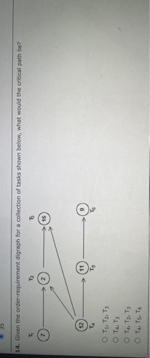 Solved 14. Given the order-requirement digraph for a | Chegg.com