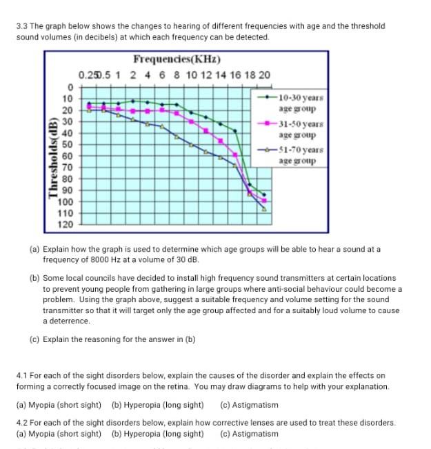 Solved 3.3 The graph below shows the changes to hearing of | Chegg.com