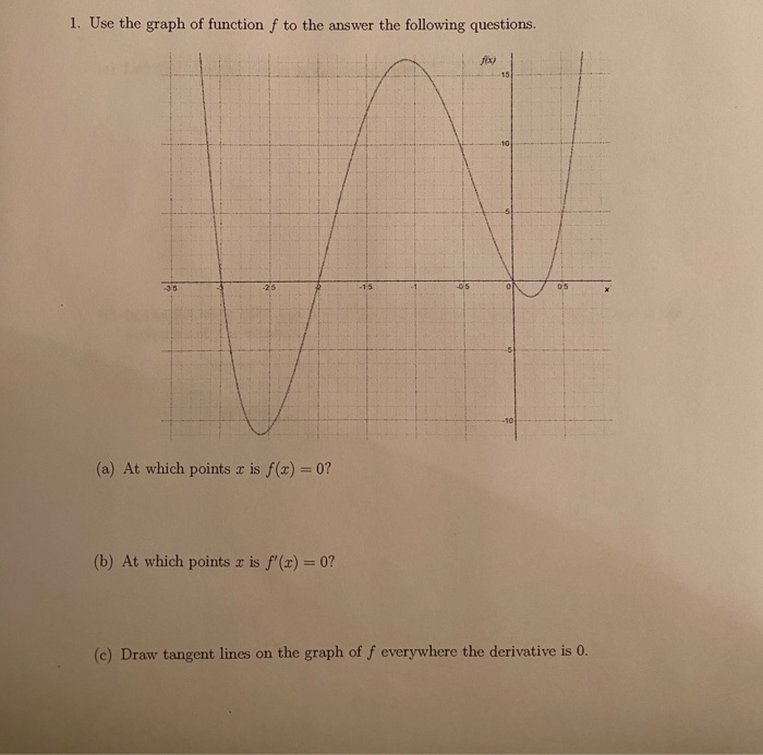 Solved 1. Use the graph of function f to the answer the | Chegg.com