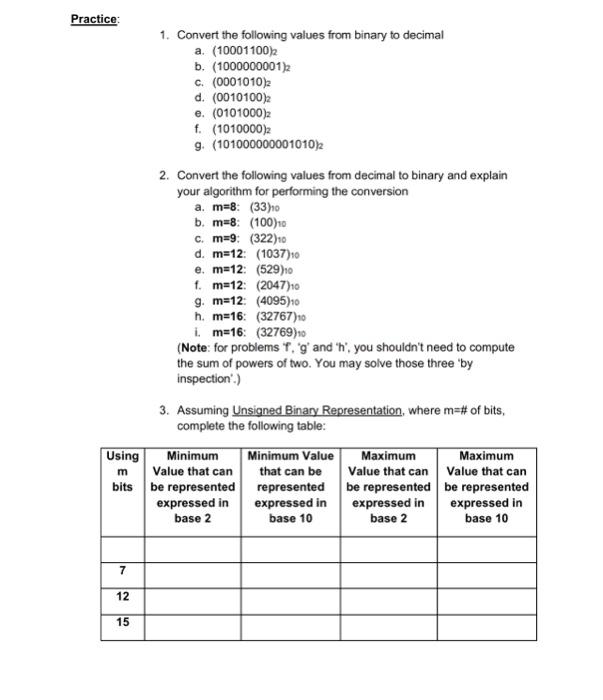 Solved Practice: Using m bits 7 12 15 1. Convert the | Chegg.com