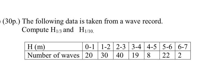 Solved (30p.) The following data is taken from a wave | Chegg.com