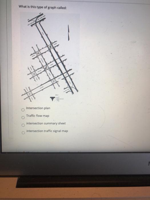 Solved What is this type of graph called: Intersection plan | Chegg.com