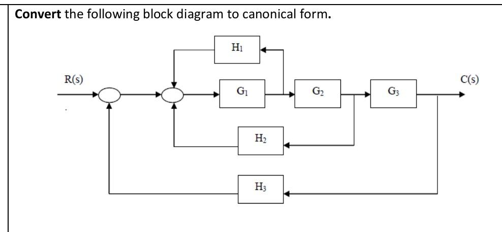 Solved Convert the following block diagram to canonical | Chegg.com