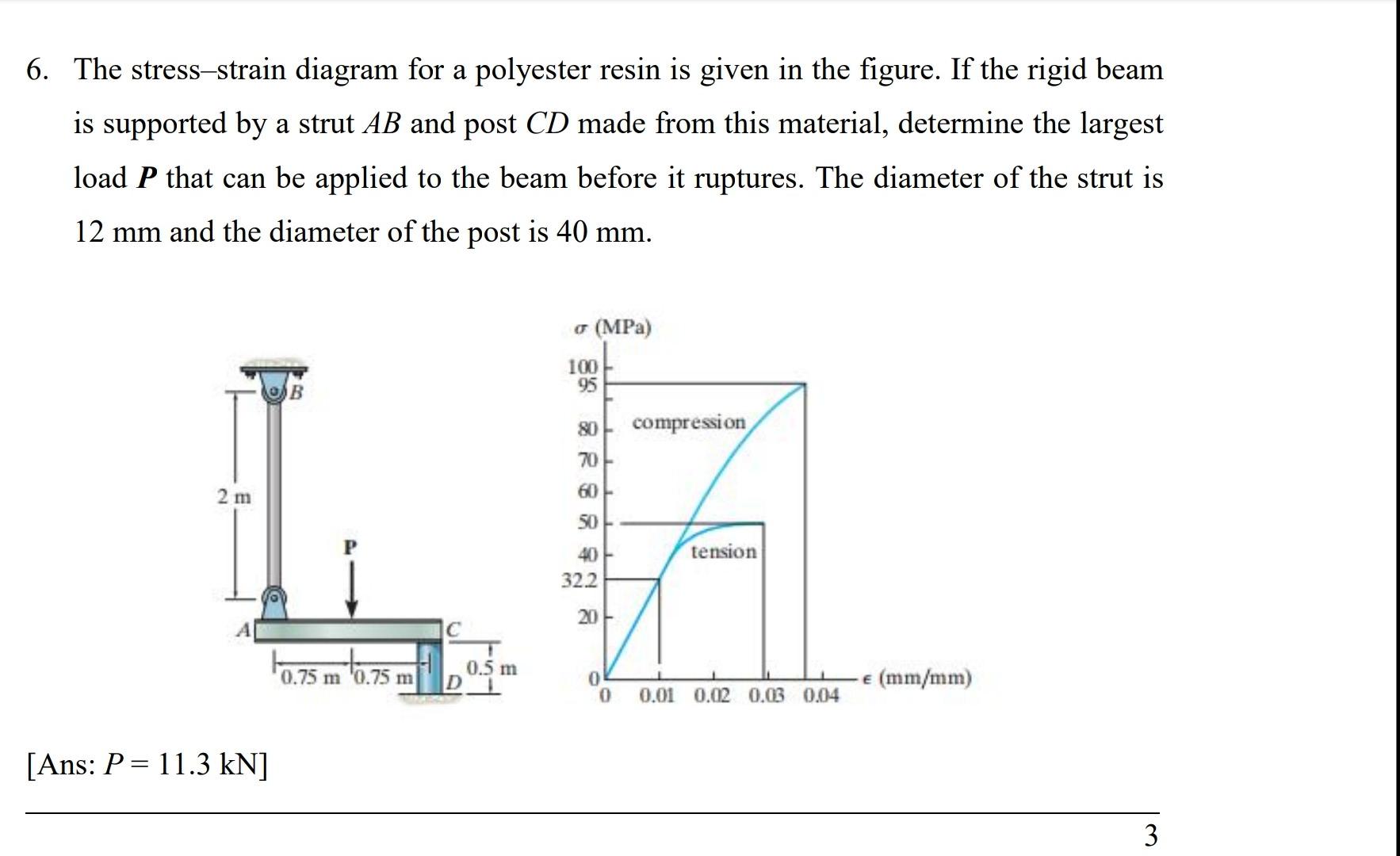 Solved 6. The stress-strain diagram for a polyester resin is | Chegg.com