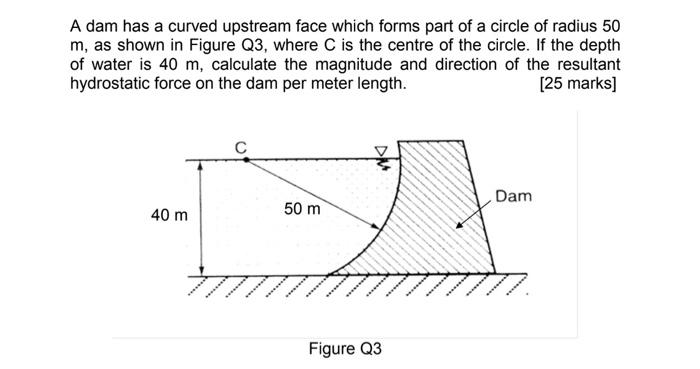 Solved A dam has a curved upstream face which forms part of | Chegg.com