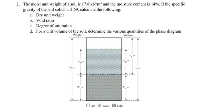 Solved 2. The moist unit weight of a soil is 17.8kN/m3 and | Chegg.com