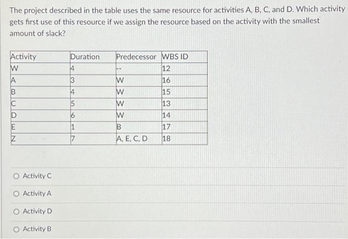 Solved The project described in the table uses the same | Chegg.com