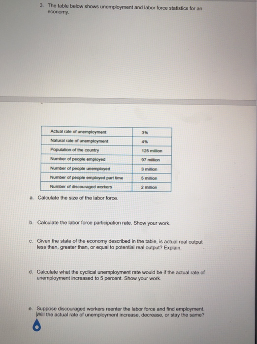 Solved 3. The table below shows unemployment and labor force | Chegg.com