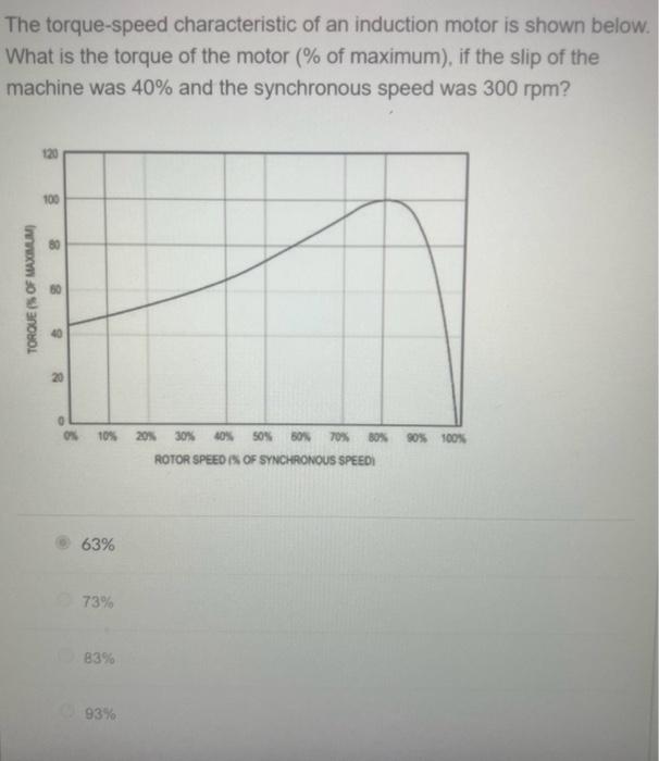 Solved The torque-speed characteristic of an induction motor | Chegg.com
