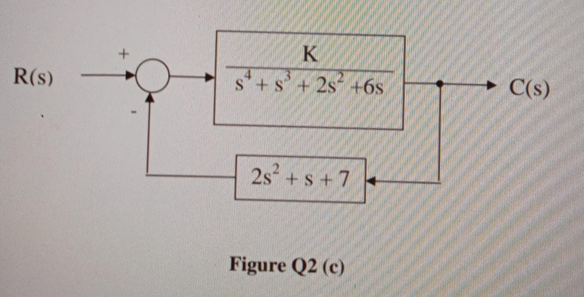 Solved Abu has develop closed-loop line follower robot | Chegg.com