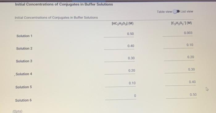 Solved REPORT SUMMARY Table view List View Difference | Chegg.com