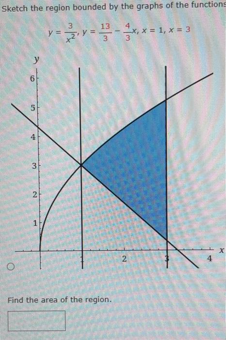 Solved Sketch the region bounded by the graphs of the | Chegg.com