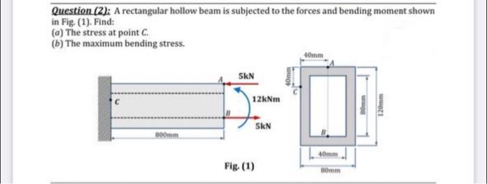 Solved Question (2): A rectangular hollow beam is subjected | Chegg.com